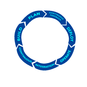 How DevOps is Transforming Agile Software Development?